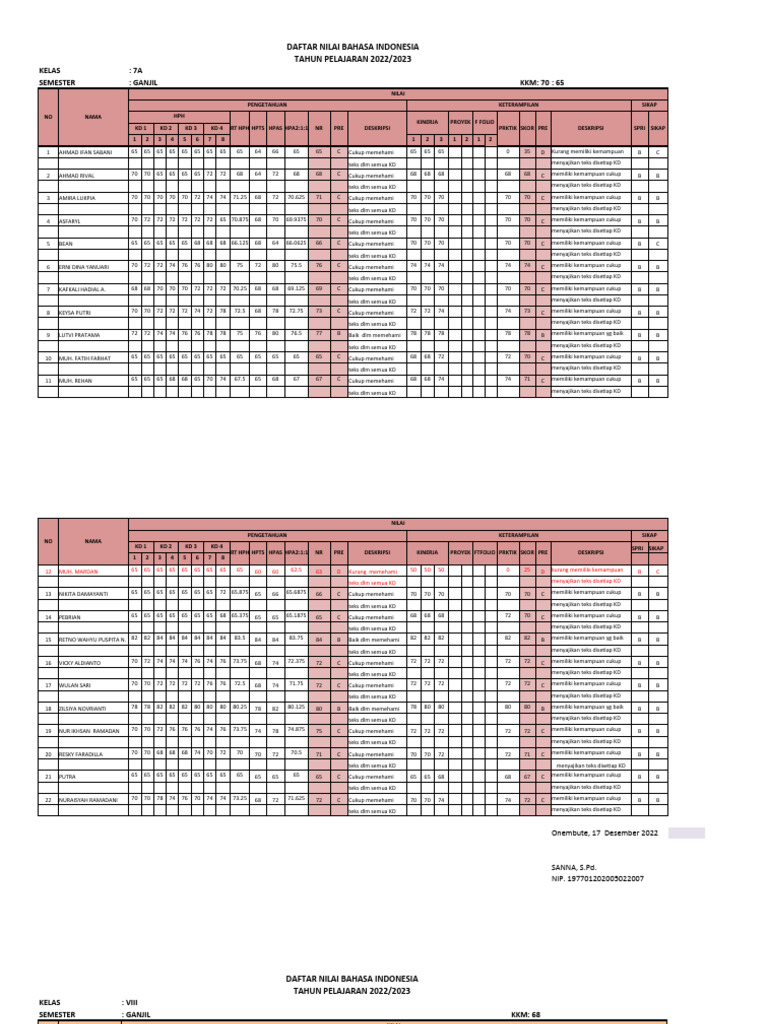 Nilai Bindo SM Ganjil KLS 7 8 & 9 | PDF