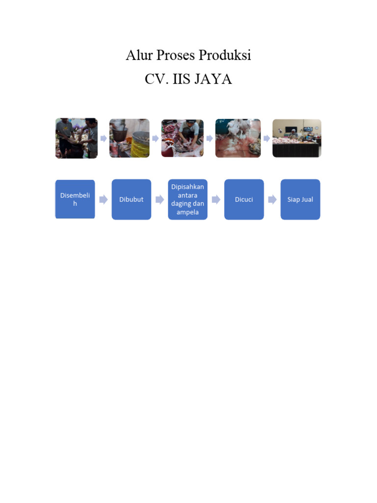 Alur Proses Produksi | PDF