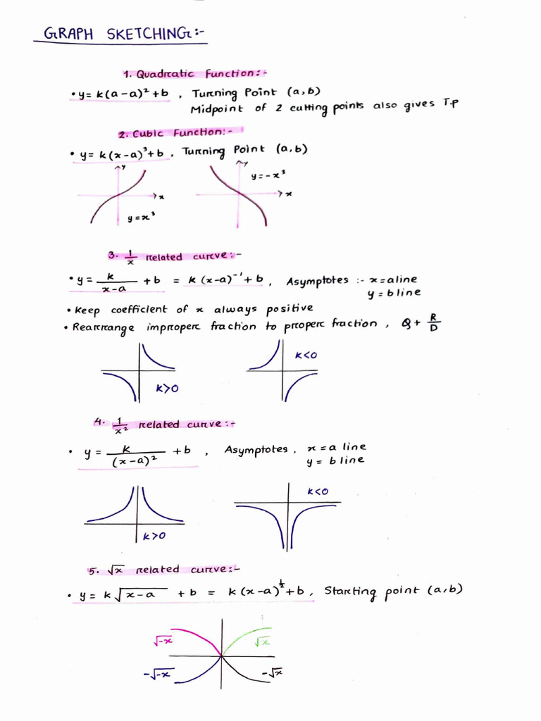p3 - Full Revision Notes | PDF