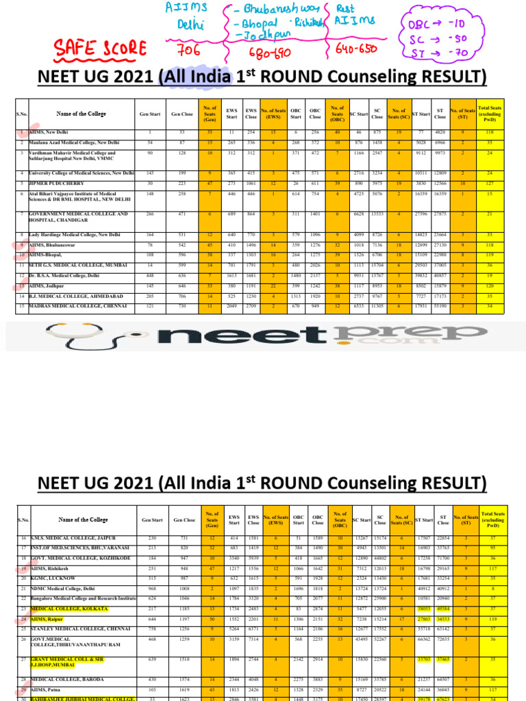 UG NEET 2021 (All India 1st ROUND Counseling RESULT) | Download Free ...