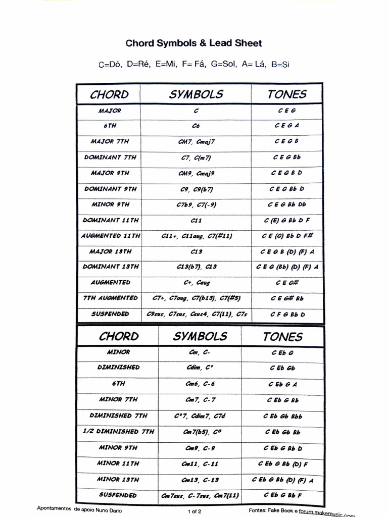 Chords | PDF | Musical Compositions | Musicology