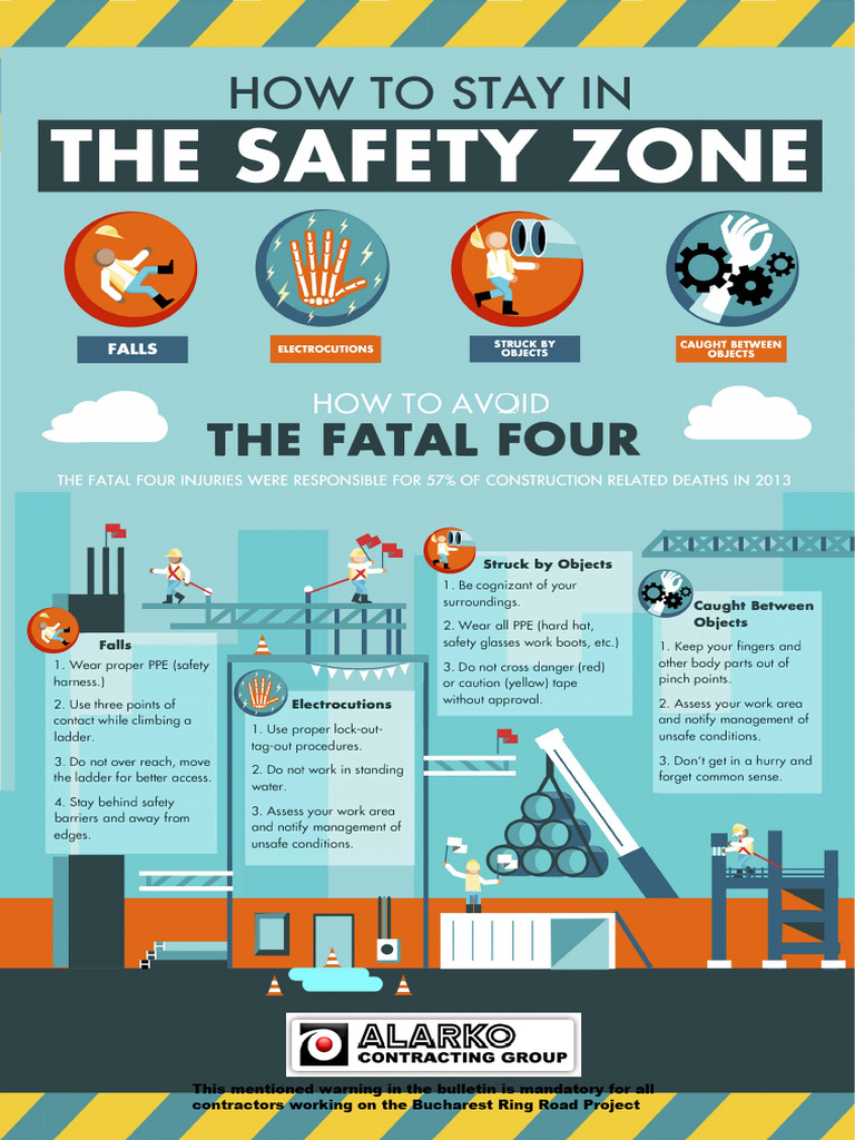 HSE Safety Guidelines for Contractors | PDF