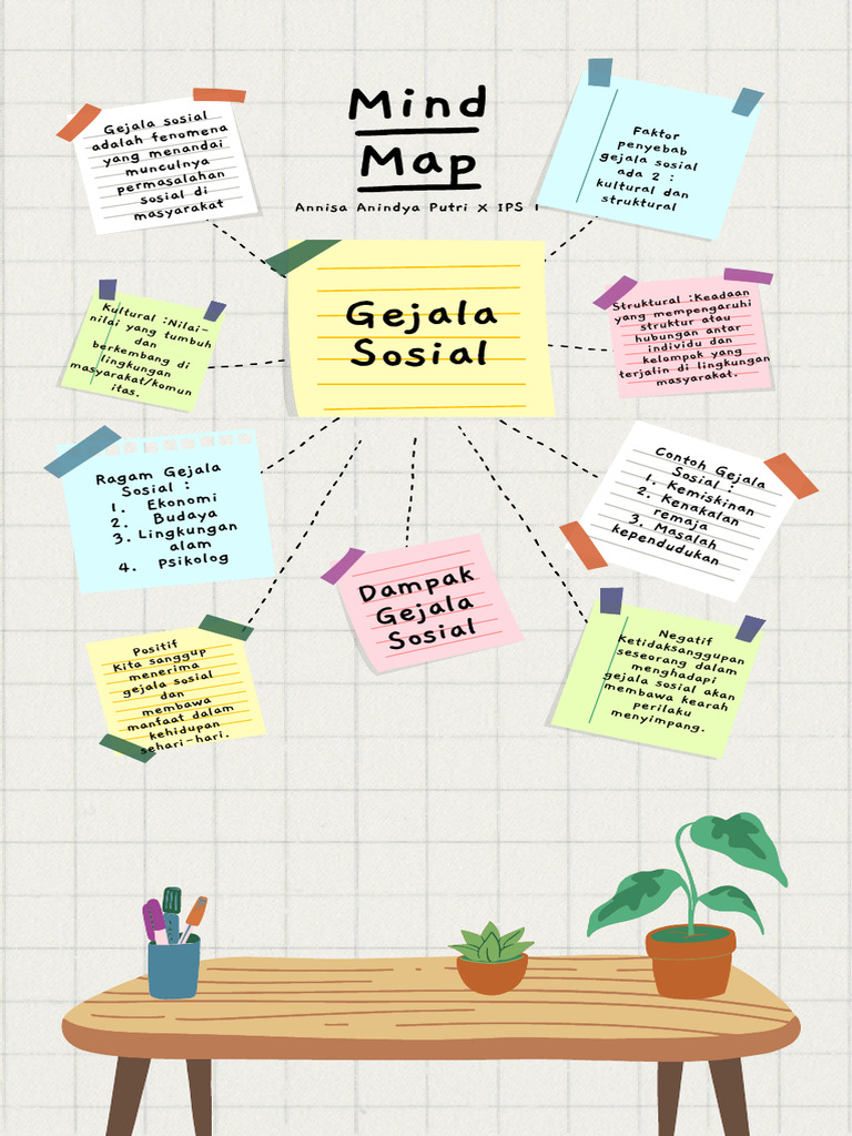 Mind Map Gejala Sosial | PDF