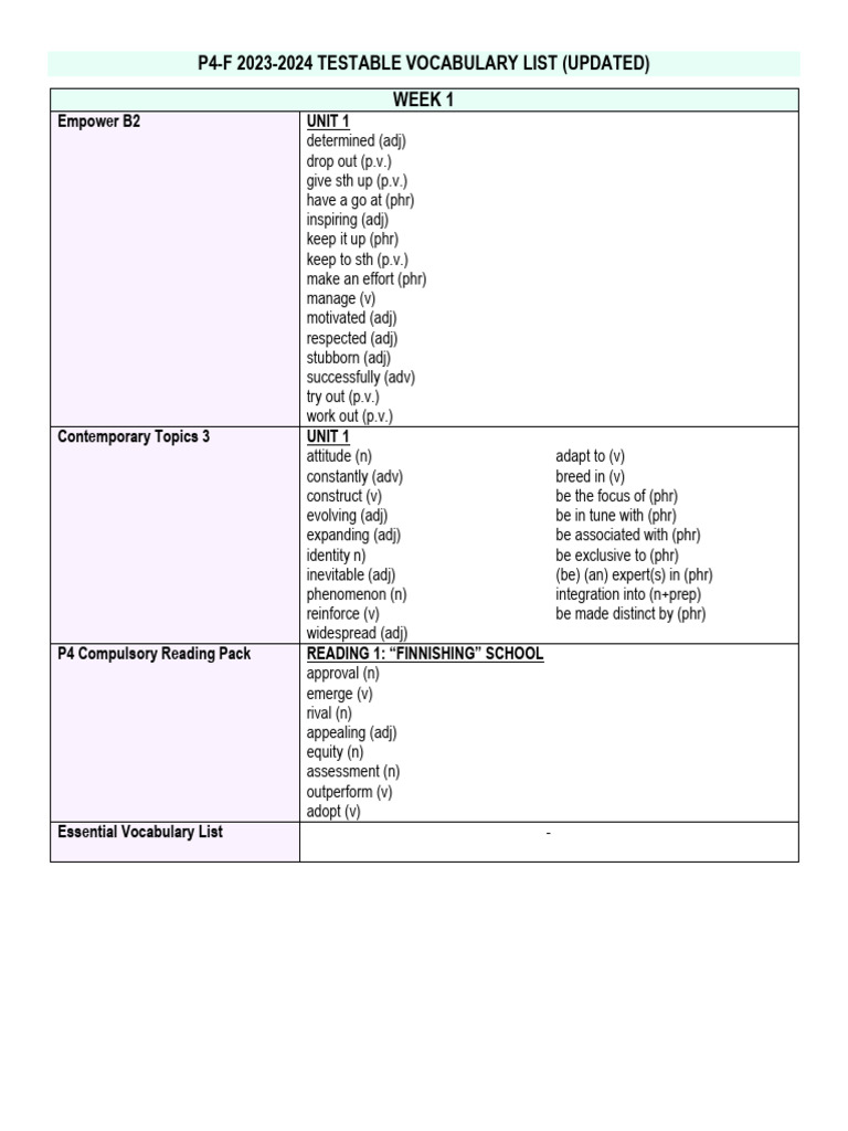 P4-F 2023-2024 Testable Vocabulary List | PDF