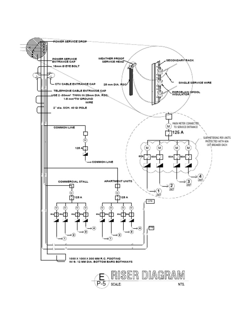 Submetering Diagram | PDF