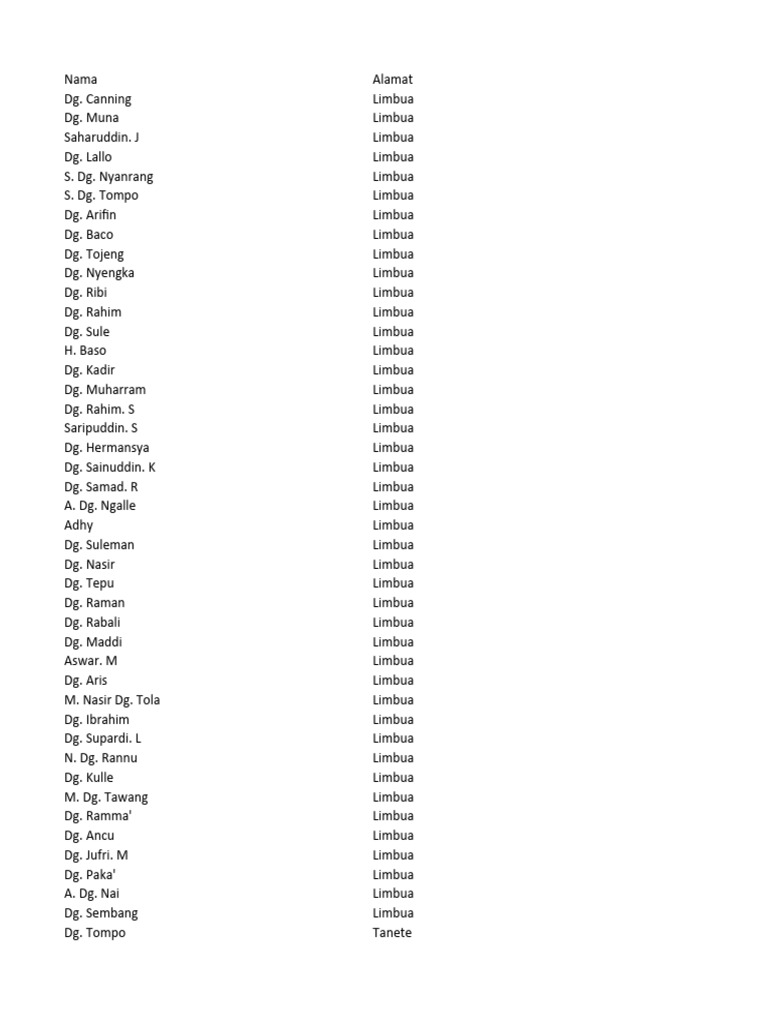 Konsep Nur Hidayah Pdf