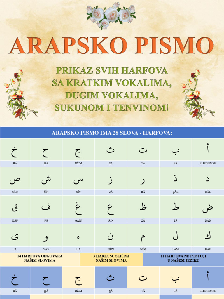 ARAPSKO PISMO - Komplet Prikaz Veći Font | PDF