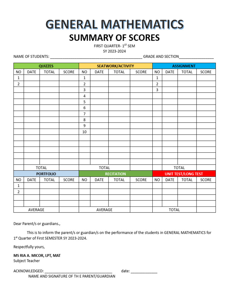 Summary of Scores Gen Math | PDF