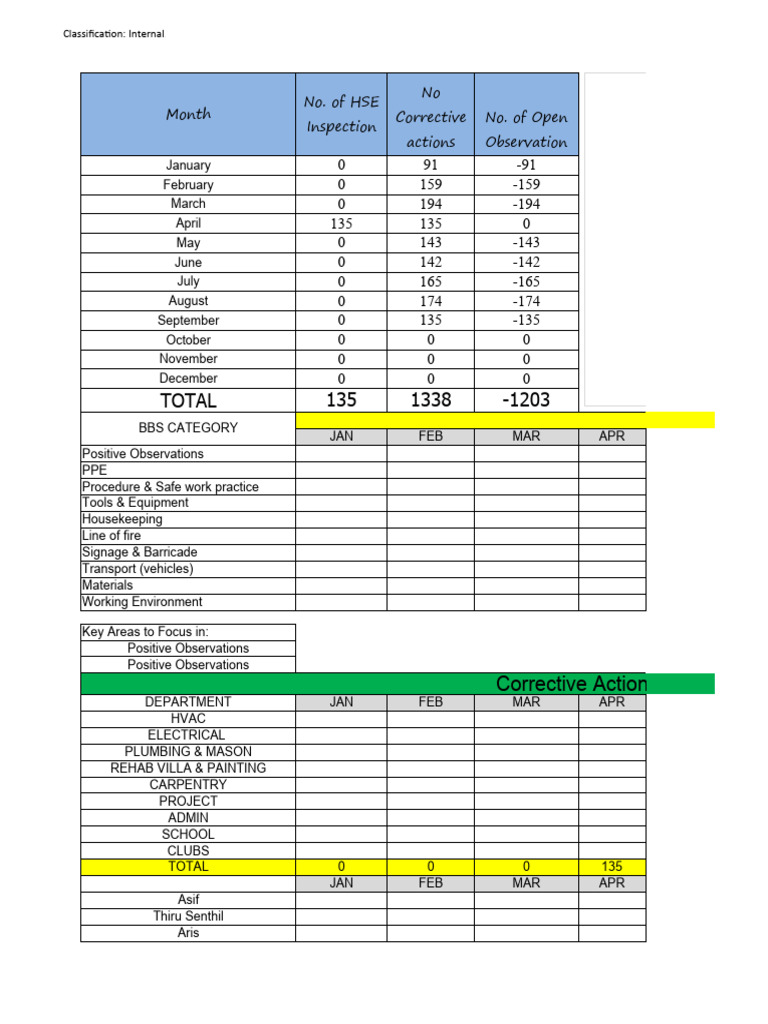 HSE DOR Tracking Sheet With Dashboard - AKC | Download Free PDF ...