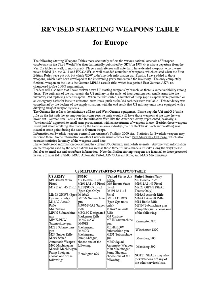 TW2K Revised Starting Weapons Table | PDF