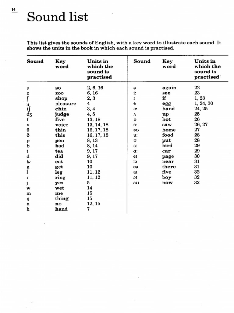 Sounds English-A Pronunciation Practice Course - O'Connor&Fletcher - 1989 - (With Audio) - 16-19 ...