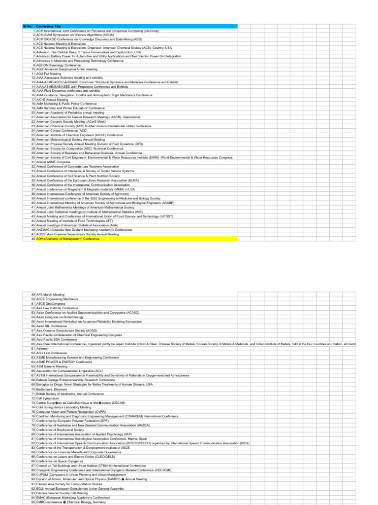 IITKGP Best Conferences List | PDF | Materials Science | Institute Of ...