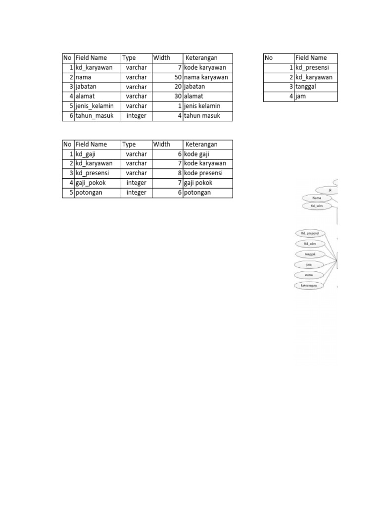 Perancangan Database | PDF Perancangan Database | PDF