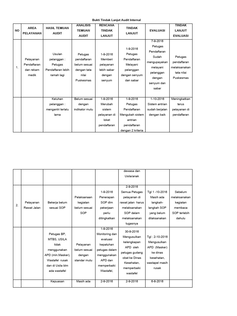 Bukti RTL - TL Audit Internal Yanis | PDF