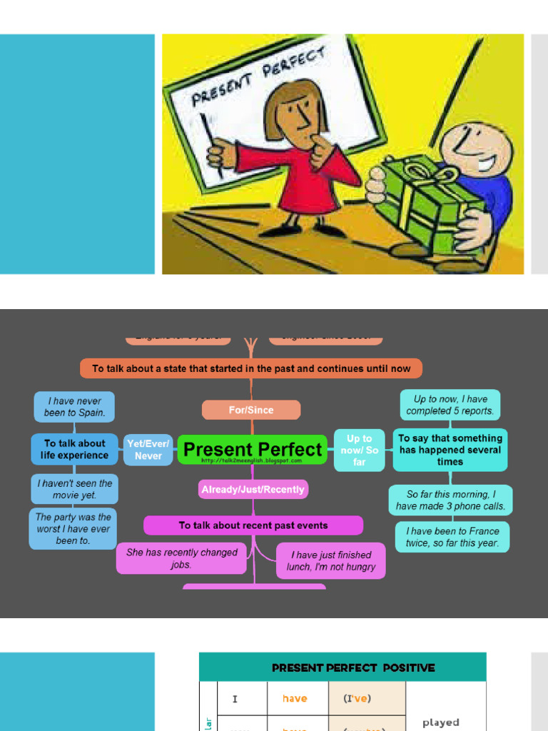 Present Perfect | PDF