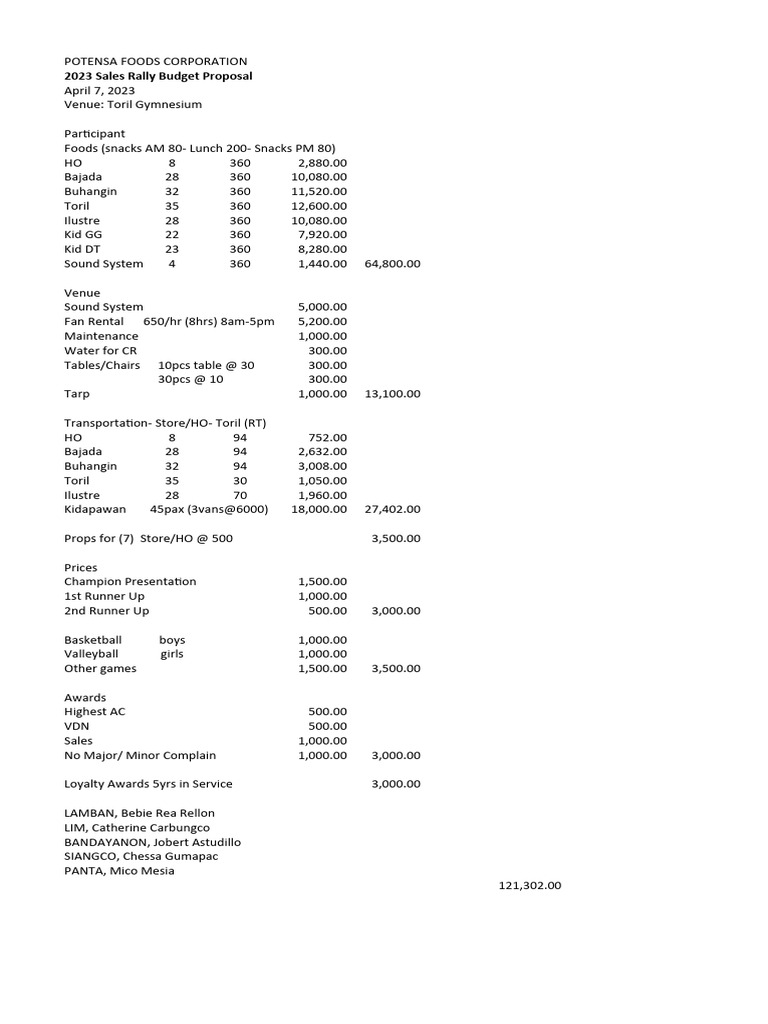 2023 Sales Rally Budget Overview | PDF