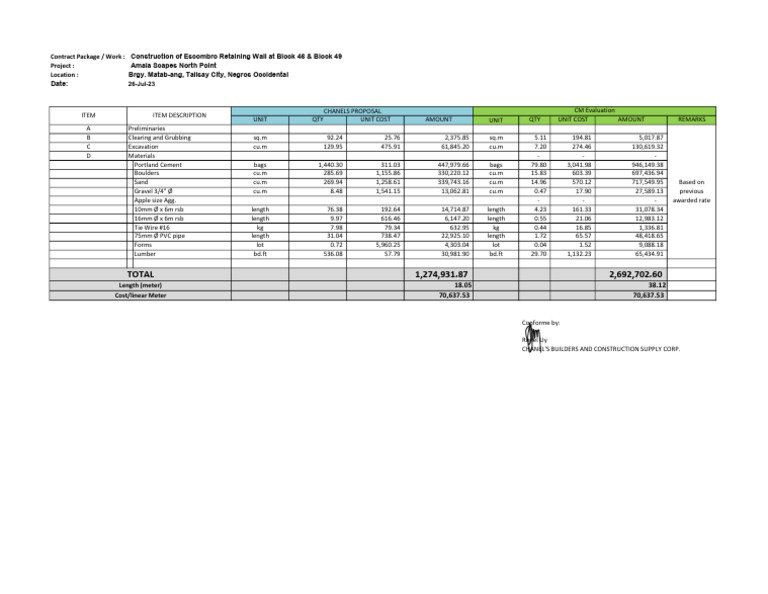 For Confirmation | PDF | Civil Engineering | Materials