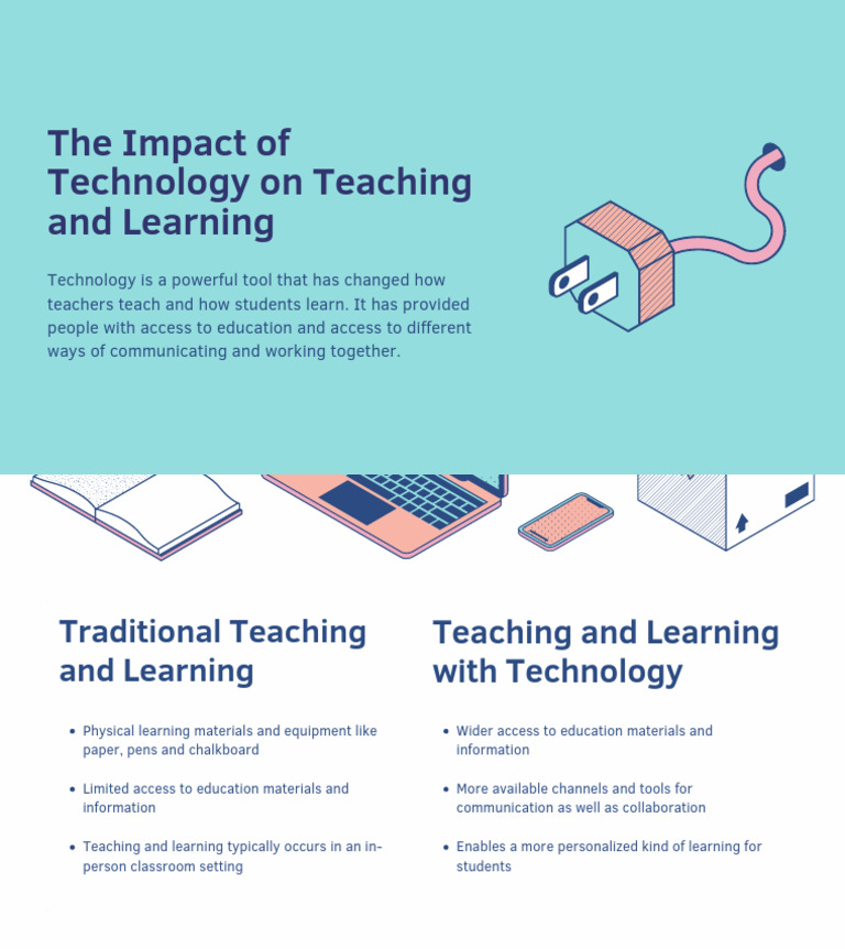 Technology in Education Technology Presentation in Blue Peach ...