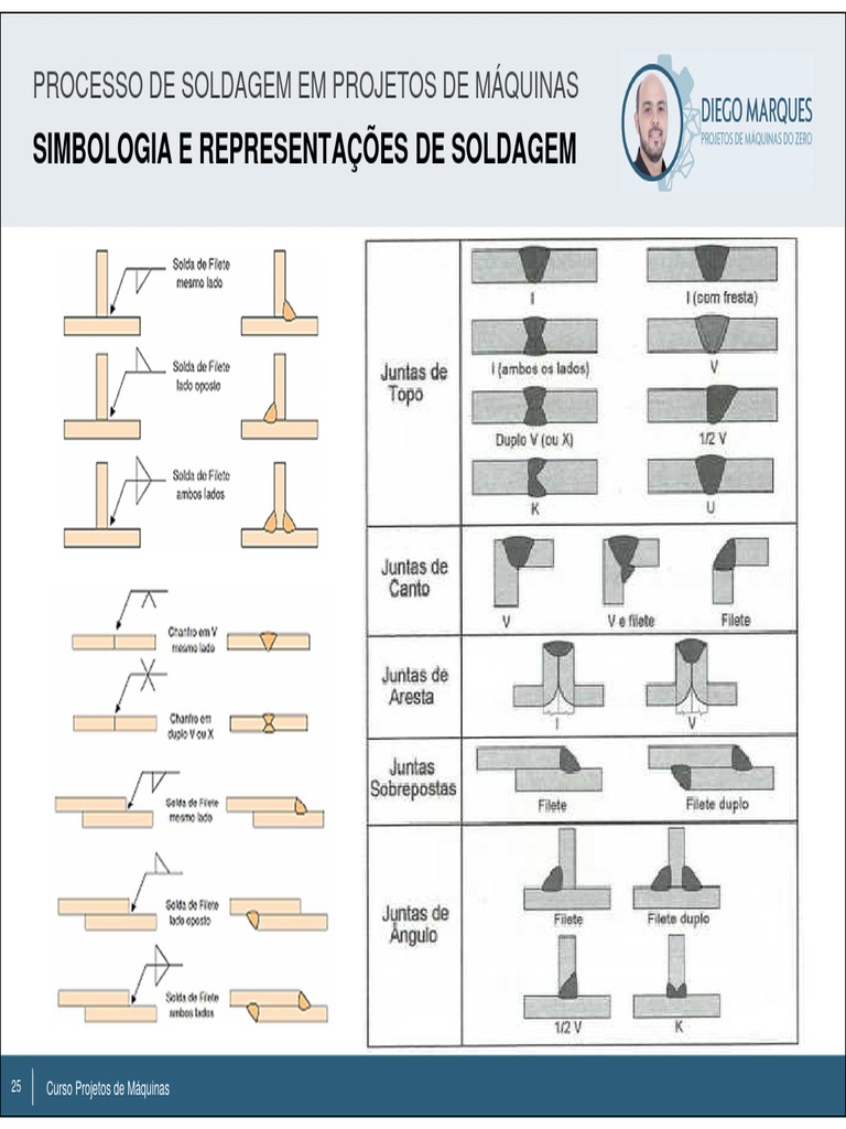 Processo de Soldagem em Projetos de Máquinas - Simbologia e ...