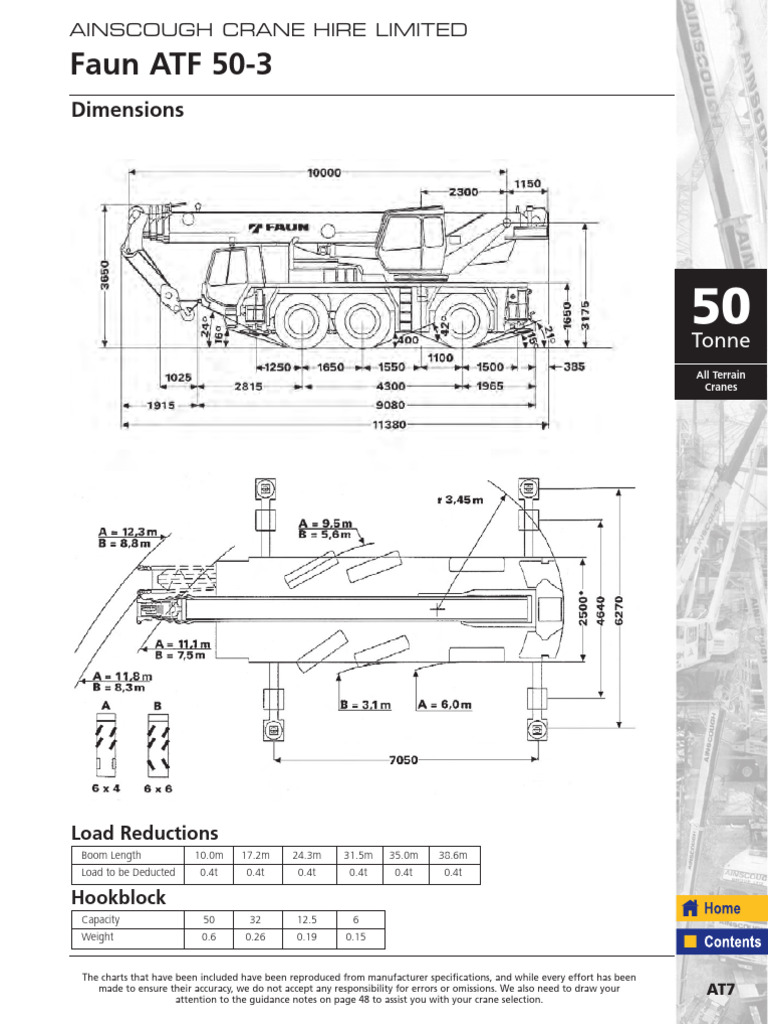 Faun ATF 50-3 Crane Load Charts | PDF