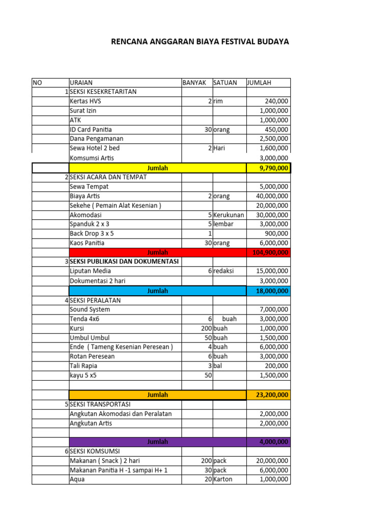 RAB Festival Budaya Nusantara | PDF