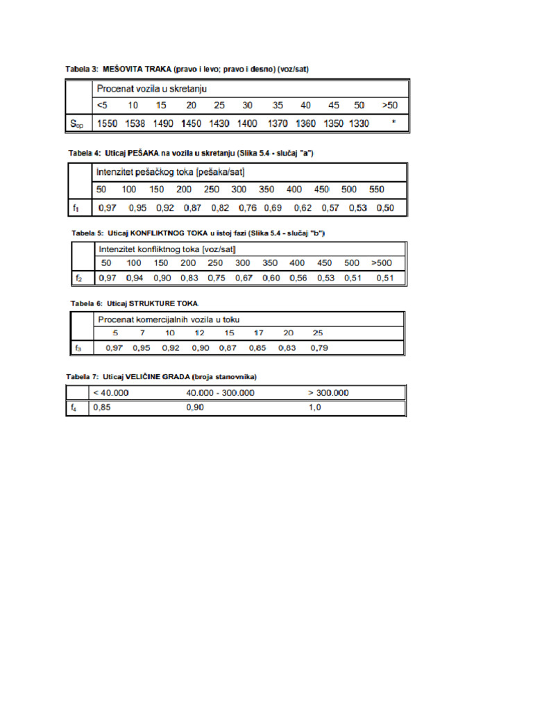 Tabele Za Webstera | PDF