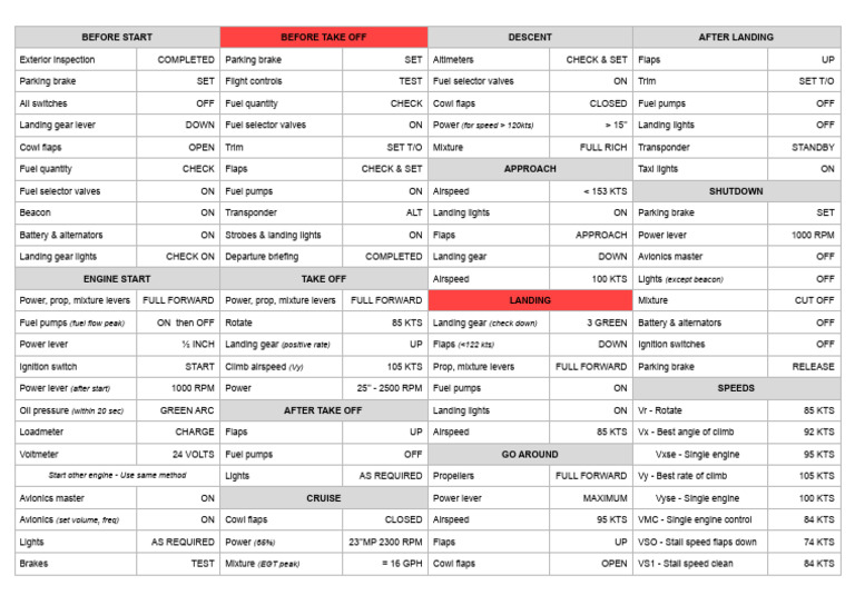 Checklist Baron 58 | Download Free PDF | Vehicle Technology | Transport