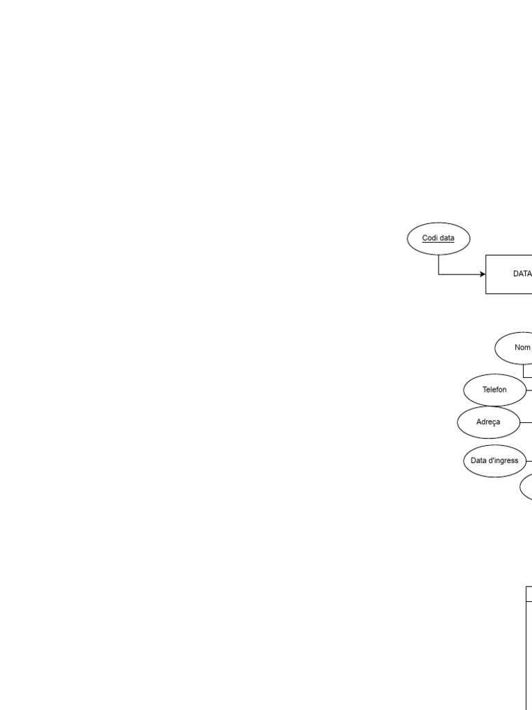Practica 1 M02 David ESCARRE - Drawio | PDF
