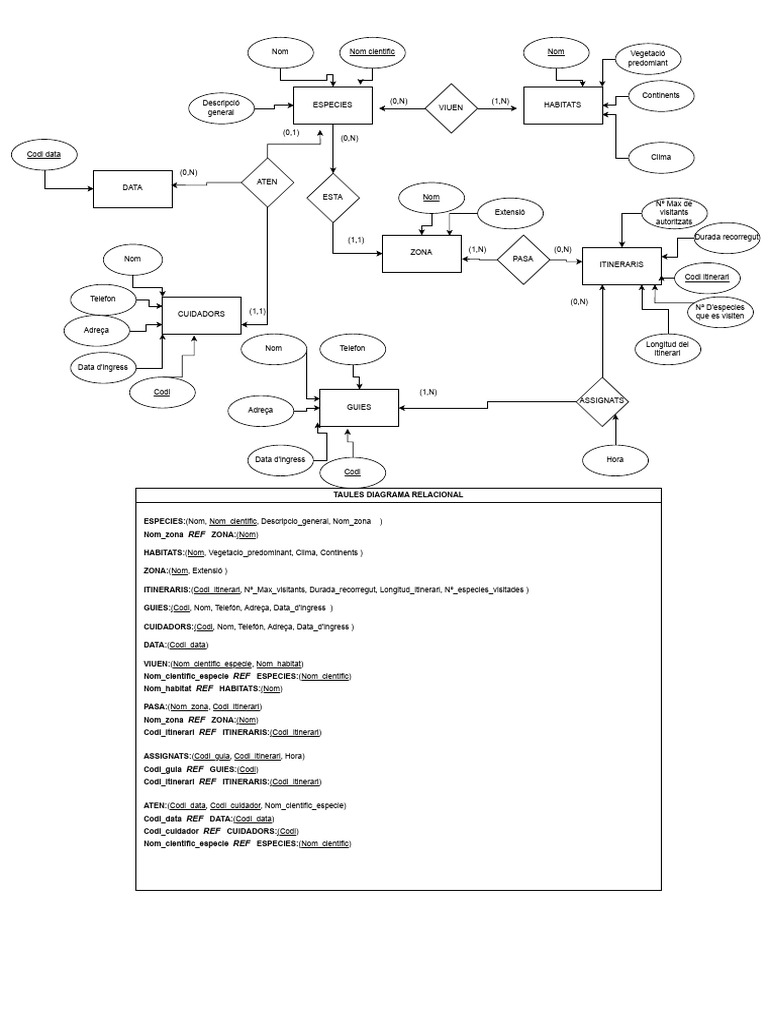 PRACTICA PUESTA BIEN - Drawio | PDF