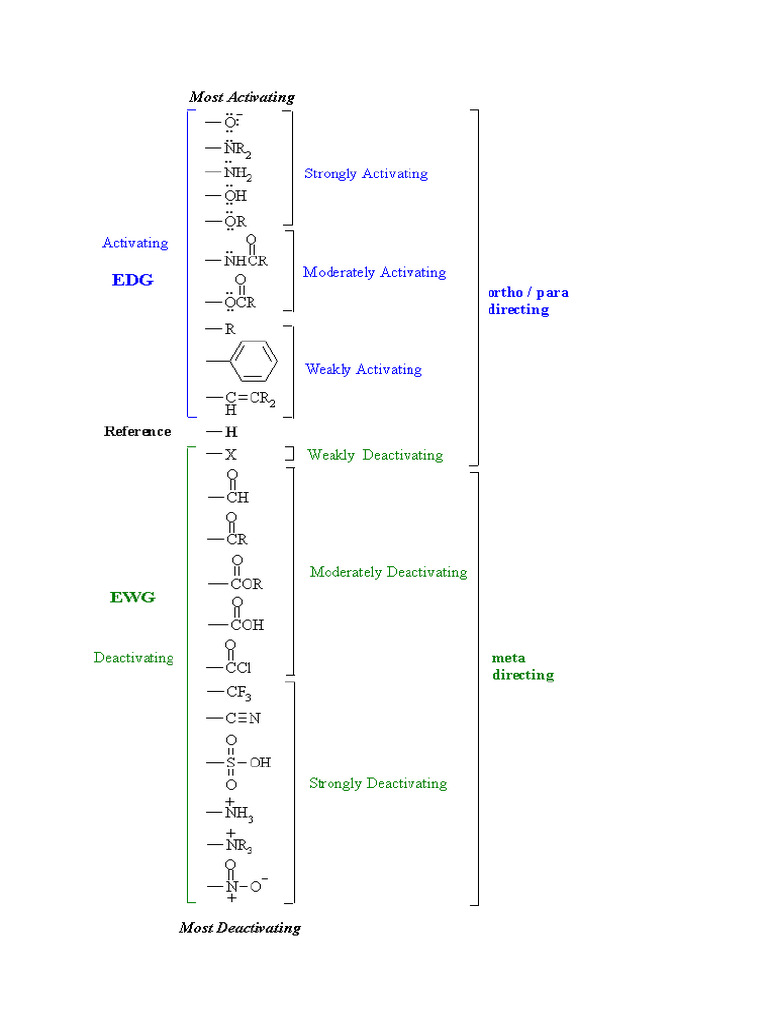 Strong and Weak Groups | PDF