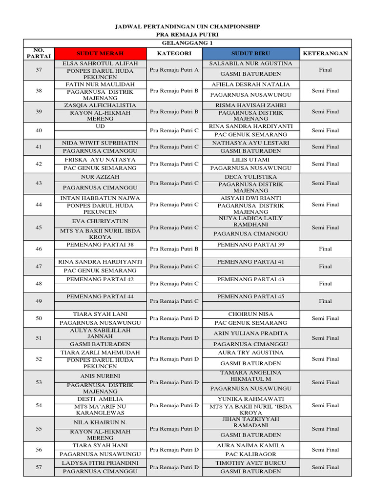 Jadwal Pertandingan Pra Remaja | PDF