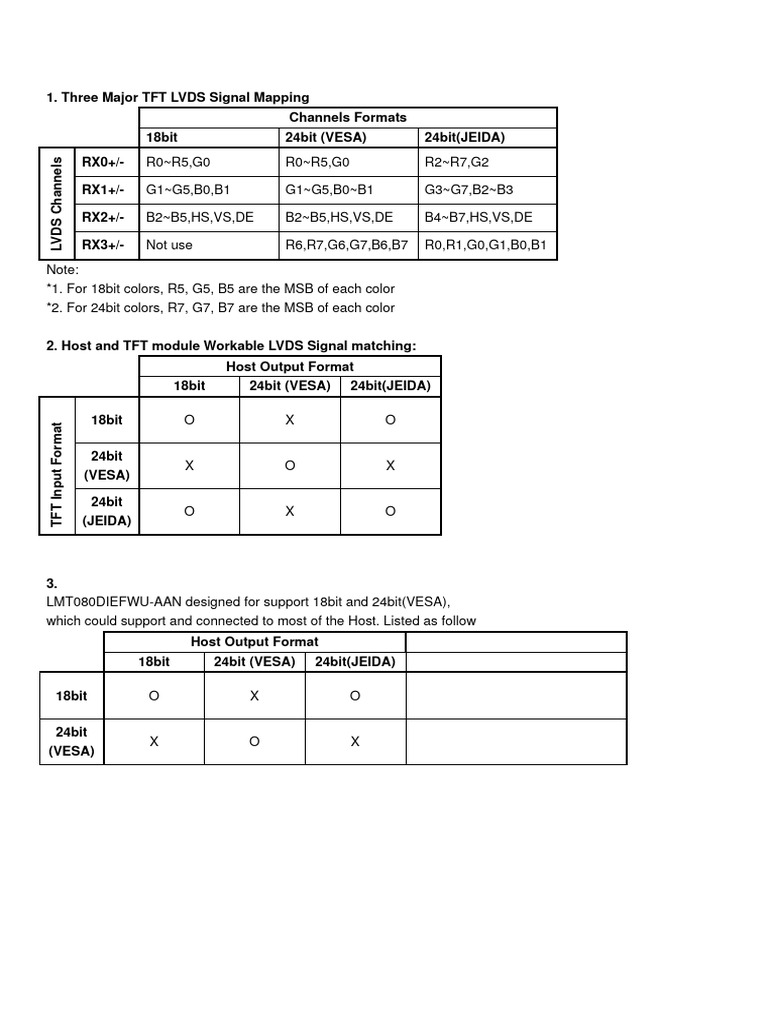 LVDS Variant Signal Mapping | PDF