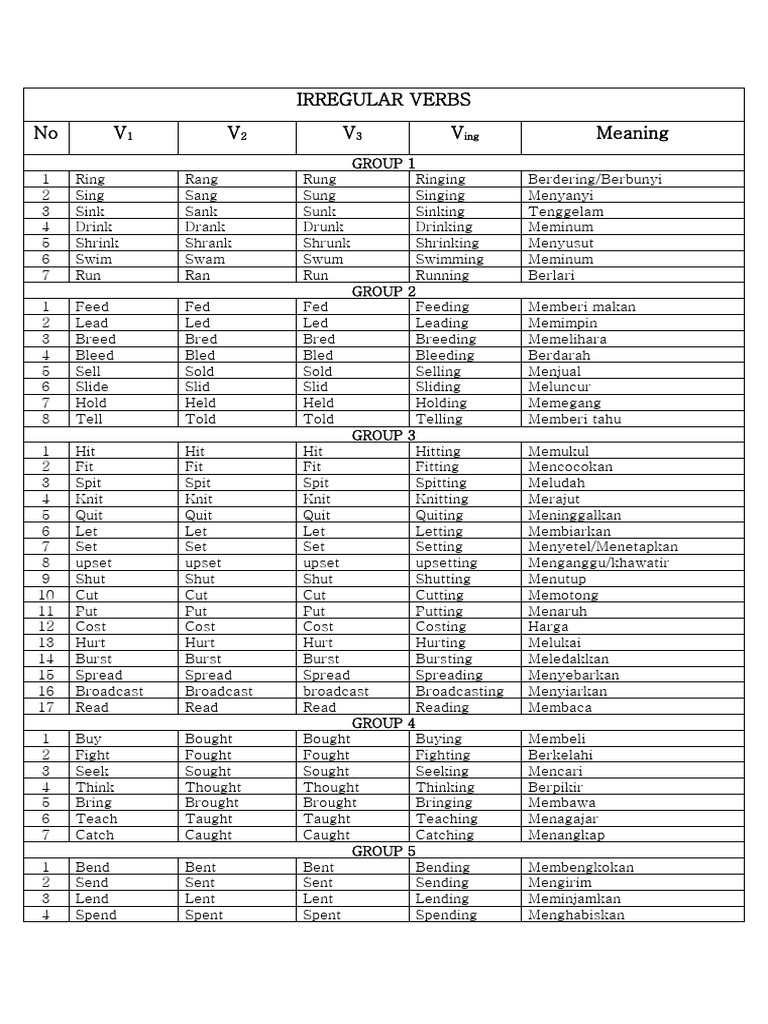 Irregular Verb | PDF