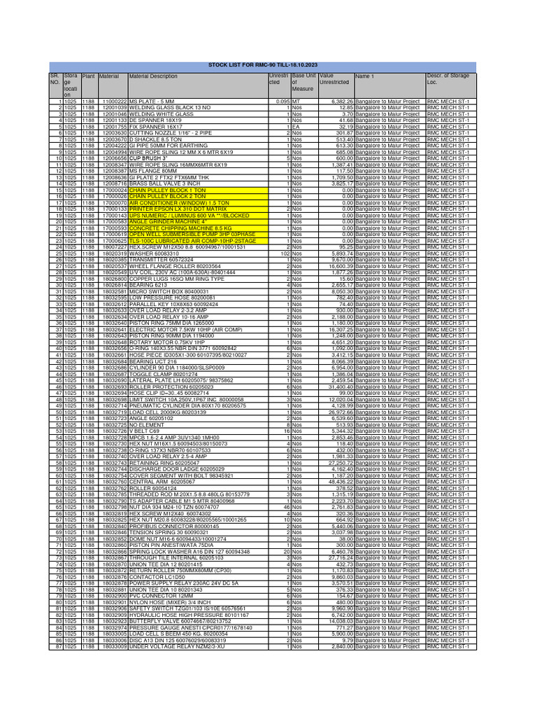 RMC-90 Stock List Overview | PDF | Screw | Valve