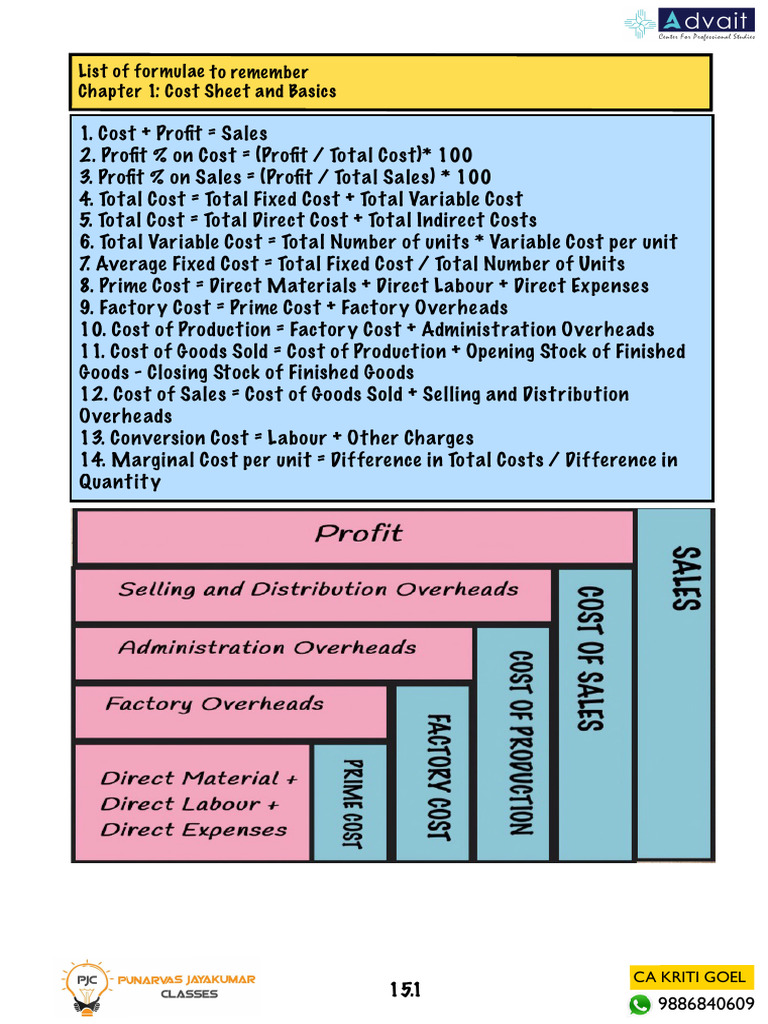 All Costing Formulae Summary Book by CA Kriti Goel | PDF