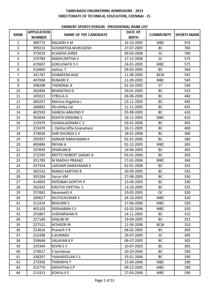 Sports Rank List | PDF