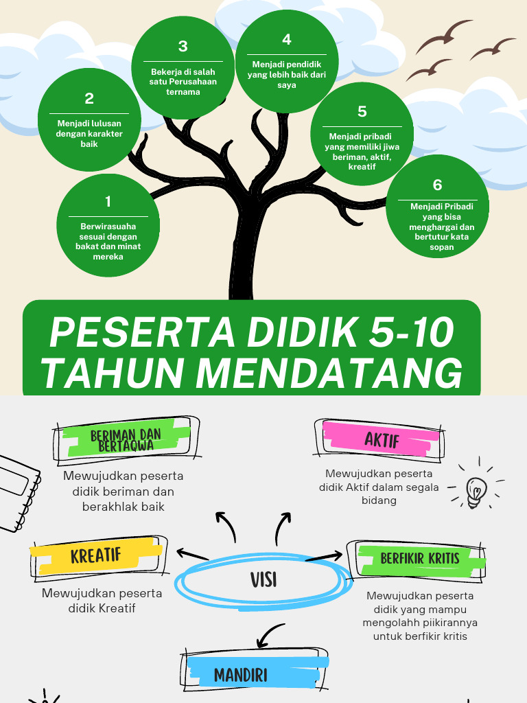 Tugas Mulai Dari Diri Modul 1.3 Lia Fatul Mukharomah | PDF