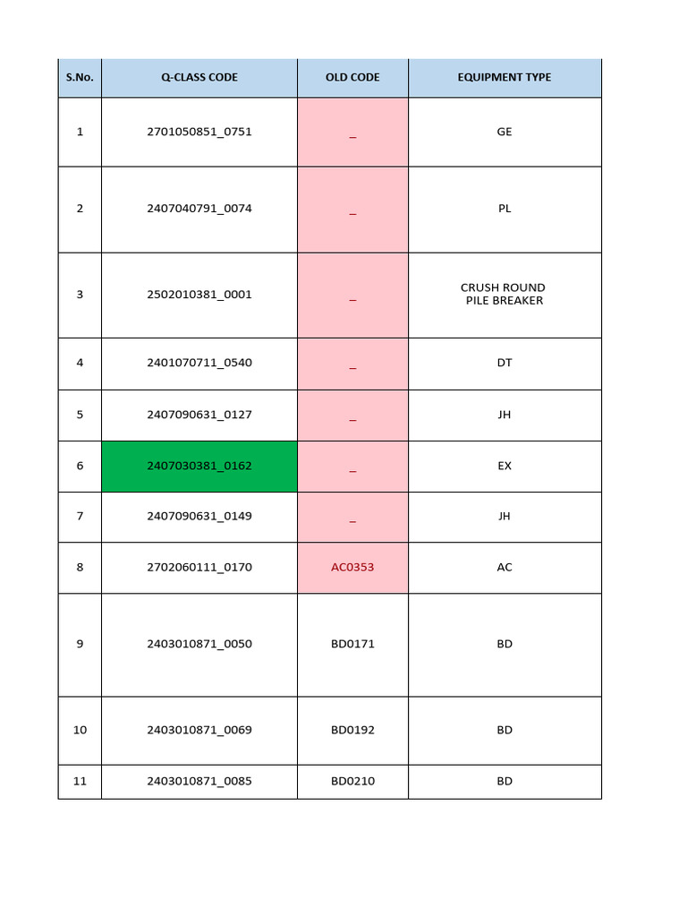 South Region Breakdown Report | PDF | Leak | Brake