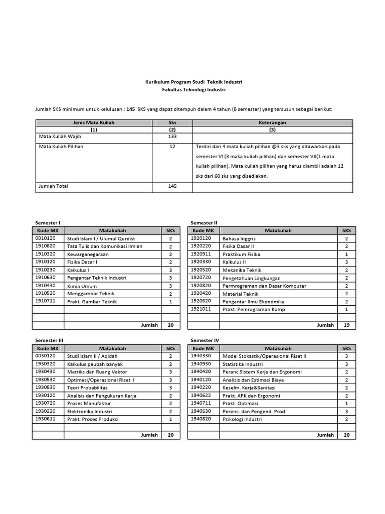 Kurikulum Program Studi Teknik Industri | PDF