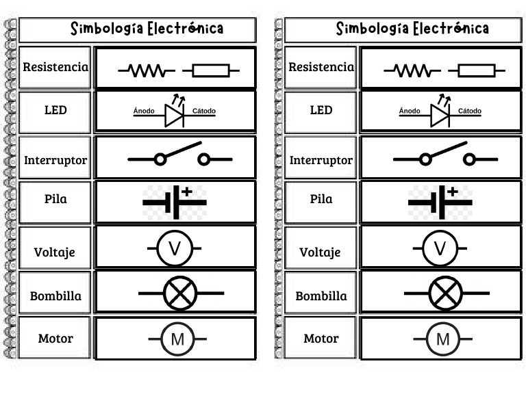 Simbología Electrónica Básica | PDF
