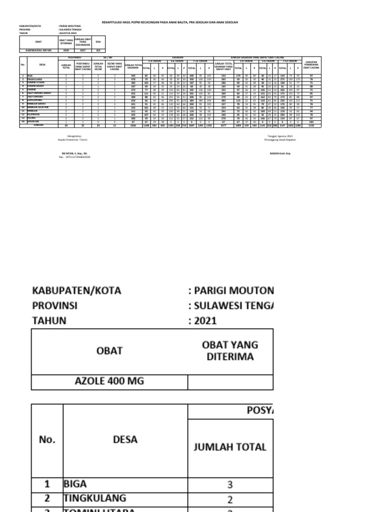 Laporan Popm Agustus 2023 | PDF