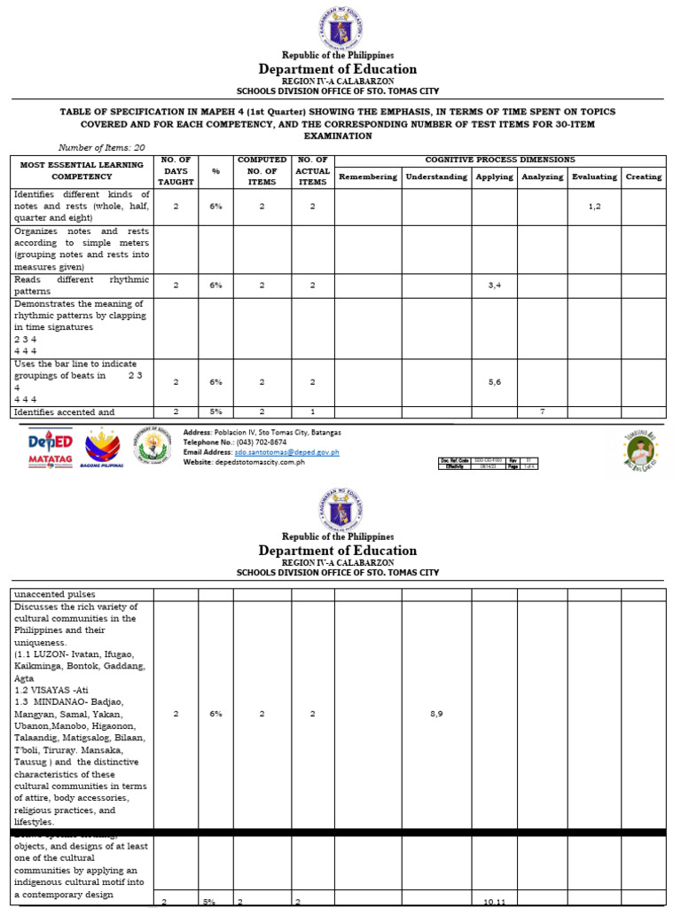 MAPEH 4 TOS and Key To Correction | PDF