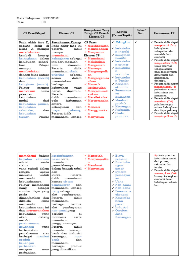 LK-1 Analisis CP & Perumusan TP Ekonomi | PDF
