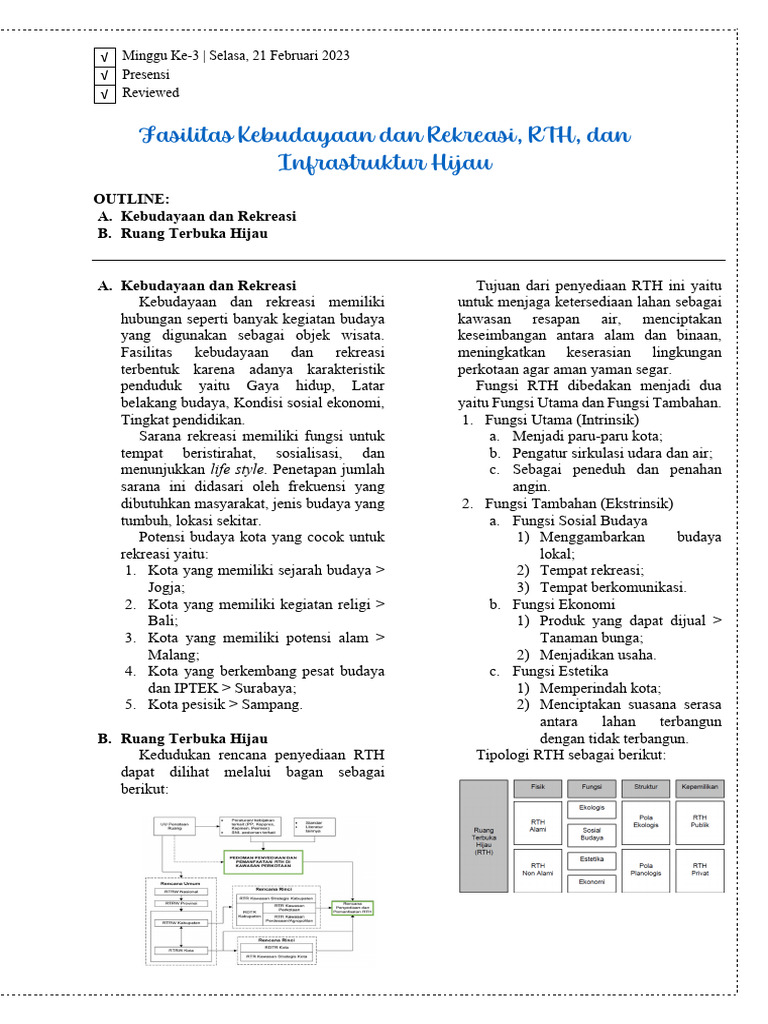 Fasilitas Kebudayaan Dan Rekreasi, RTH, Dan Infrastruktur Hijau | PDF