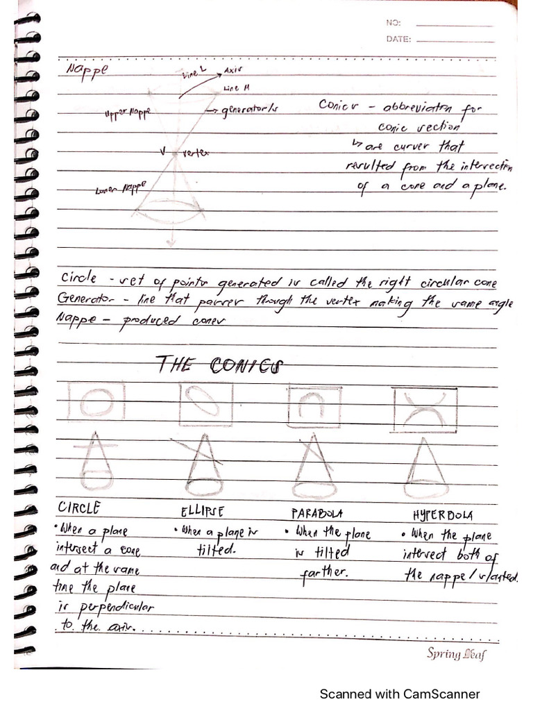 Pre Calculus Notes | PDF