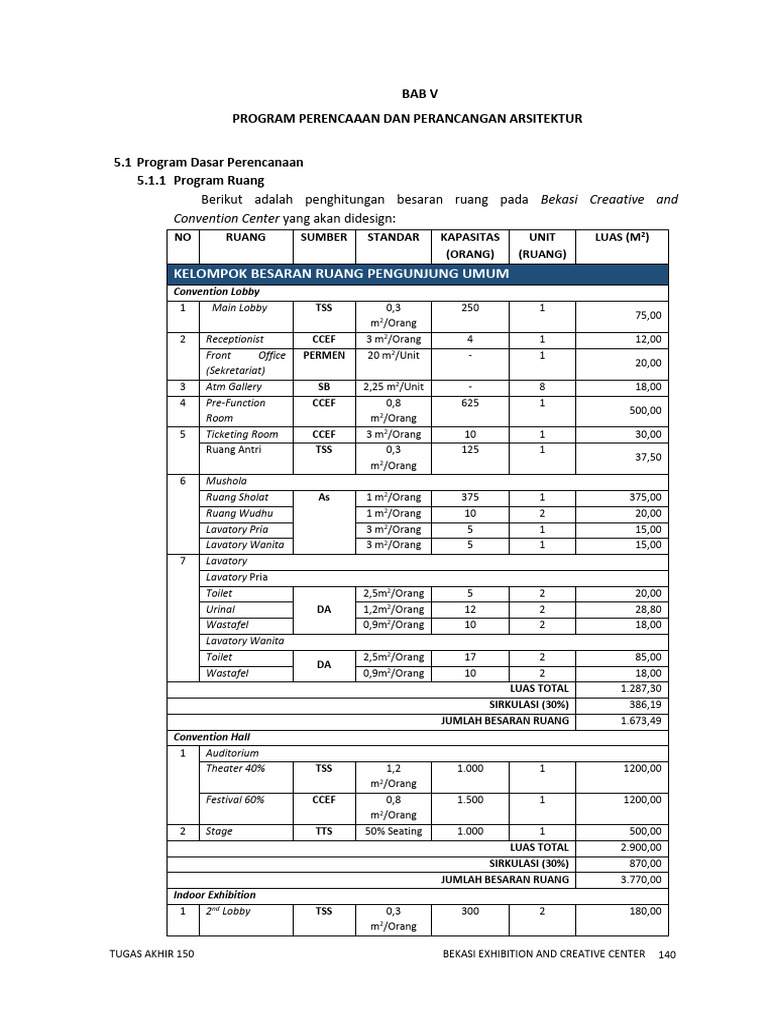 Besaran Ruang | PDF