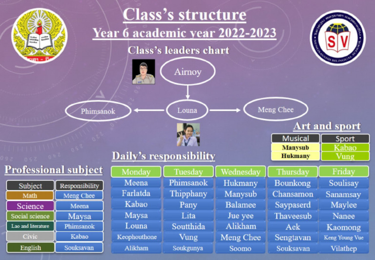 Classs Struture Pdf