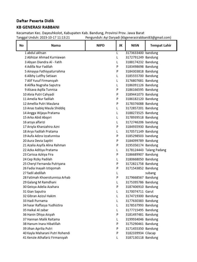 Daftar - PD-KB GENERASI RABBANI-2023-10-17 11 - 13 - 21 | PDF