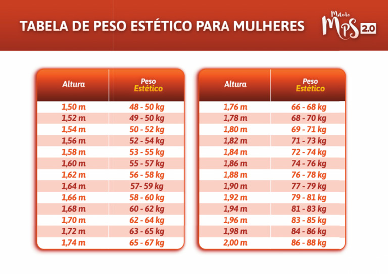 Tabela Peso Estetico+ | PDF