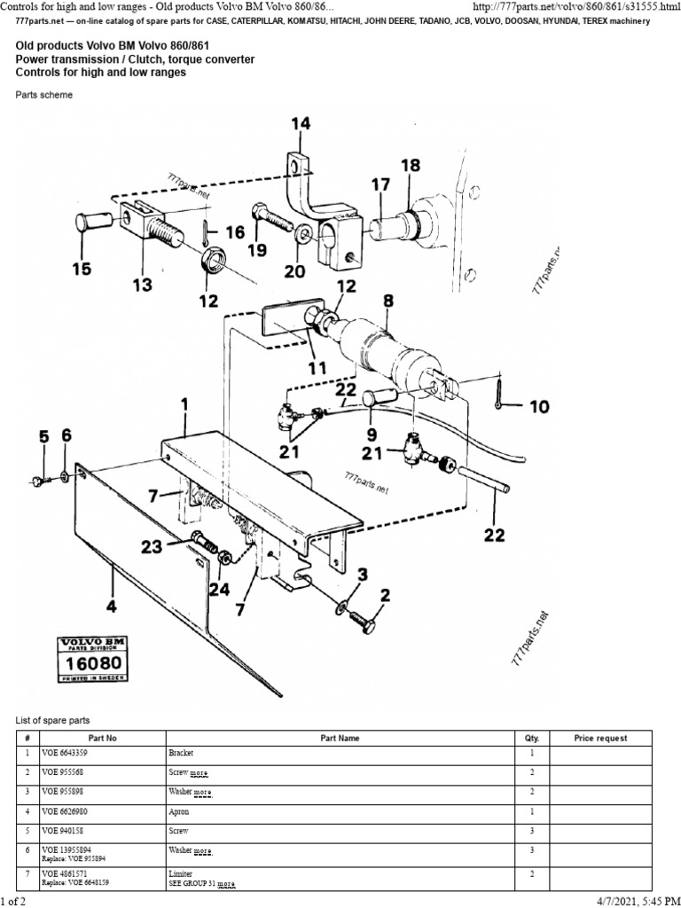 Controls For High and Low Ranges - Old Products Volvo BM Volvo 860 ...